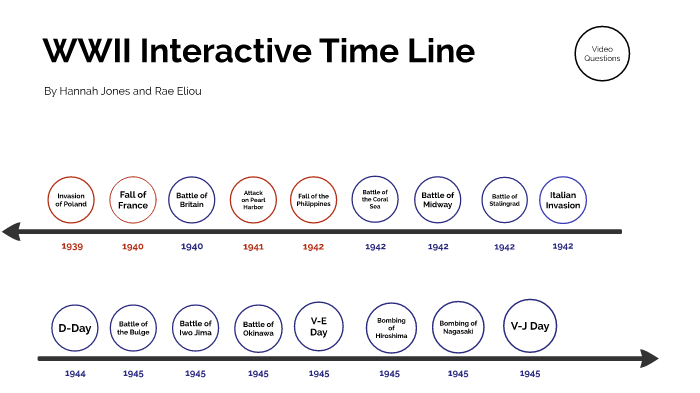 WWII interactive timeline by rae eliou on Prezi