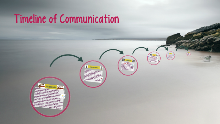 Timeline of Communication by :"Pq trjtj on Prezi