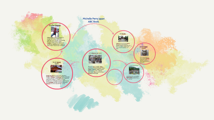 Michelle Perry Ancient Greece ABC Book. by Michelle Perry on Prezi