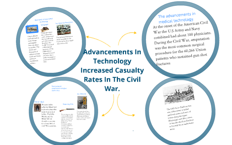 Technology advancements increased casualty rates in the Civil War by ...