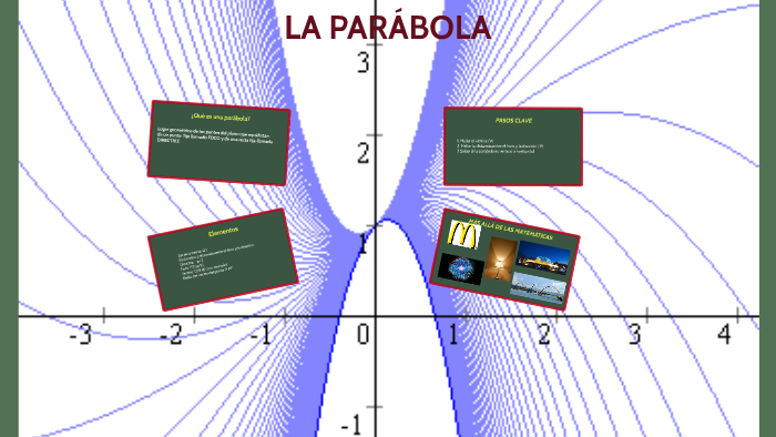 ¿ Qué es la parábola? by on Prezi