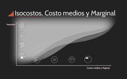 los isocostos by Anderson Obando on Prezi