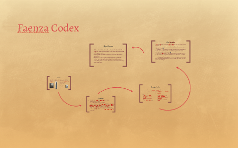 Faenza Codex by Mika Hood on Prezi