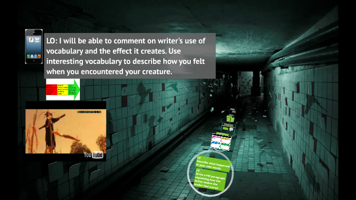 How to write an effective Horror/Ghost Story by Laura Travis on Prezi