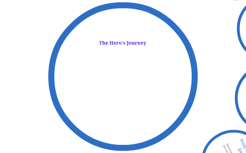 The Hero's Journey by Gus Pollock on Prezi