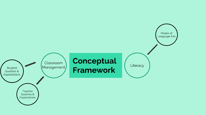 EDEL300 Conceptual Framework by Taylor Krueger on Prezi