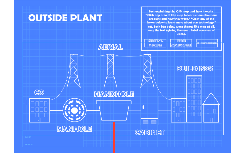 OSP Map Mockup by Colin Ward on Prezi
