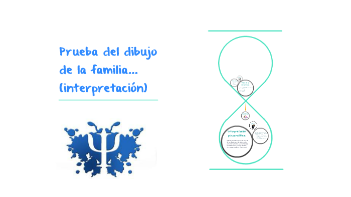 prueba del dibujo de la familia... by Andrea Mora on Prezi