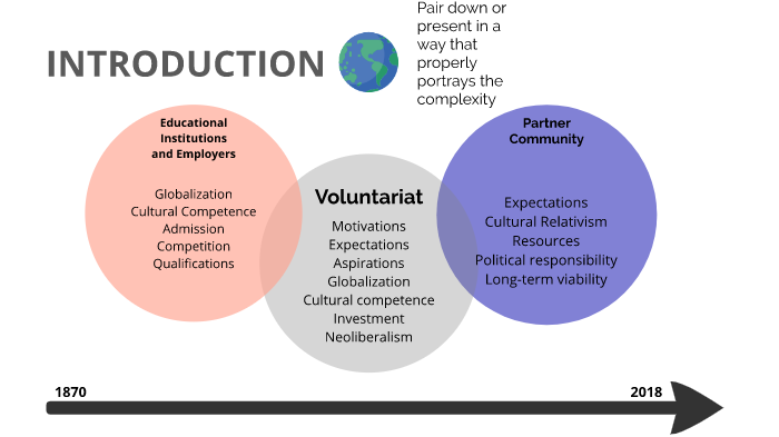 Slide 2 Version 1 by Reilly Jones on Prezi