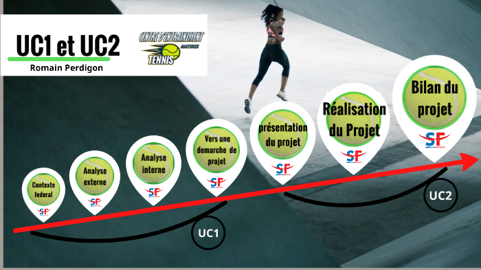 UC1 et UC2 by Romain Perdigon on Prezi