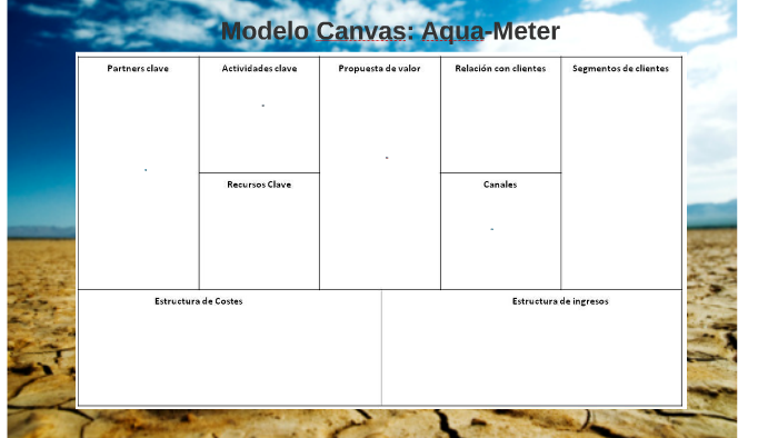 Modelo Canvas: Aqua - Meter by andrea ellena on Prezi