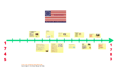 Timeline: The American Revolutionary War. by Destinee Noller on Prezi