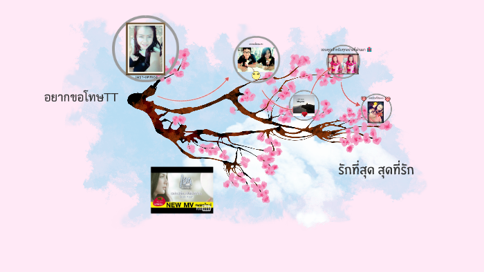 kap kat by kanthira bumnet on Prezi