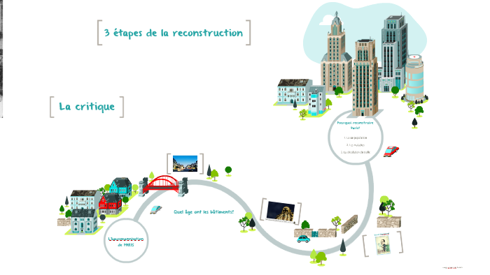 L'haussmannisation de PARIS by Katerina Solomanjuk on Prezi