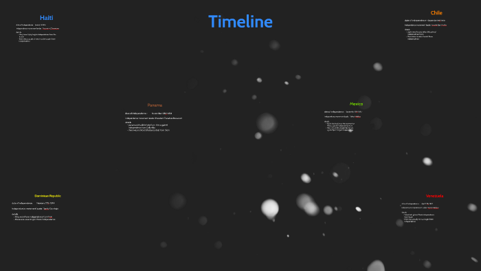 latin america timeline by Zack strine on Prezi