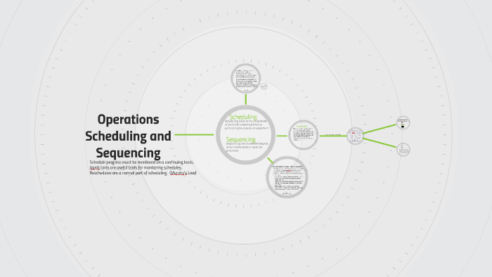 Operations Scheduling And Sequencing By Holly Dexter On Prezi