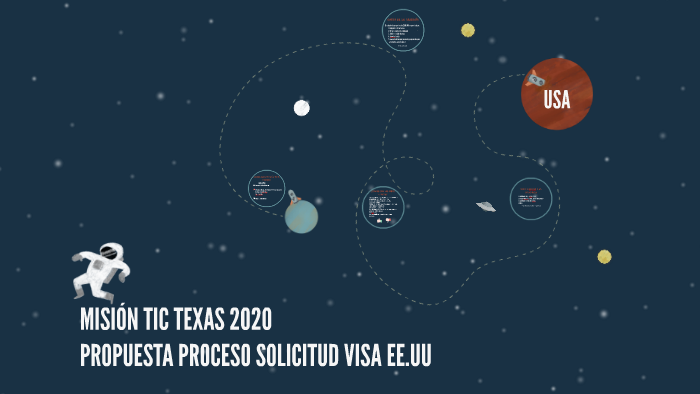 MISIÓN TIC TEXAS 2020 by nicolas taborda on Prezi
