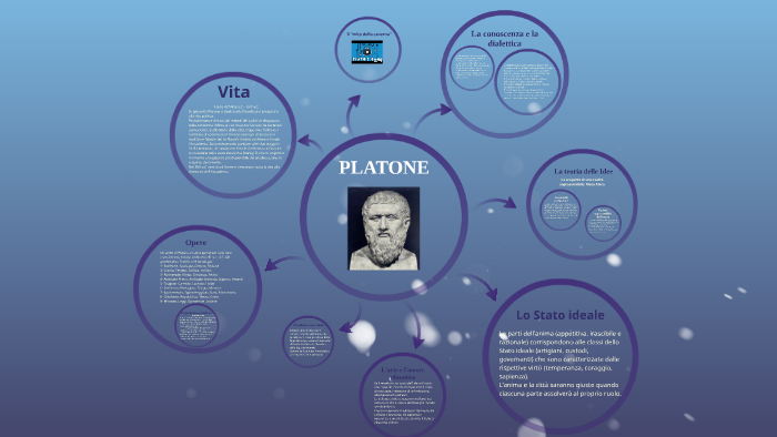 PLATONE by Donatella Vitale on Prezi