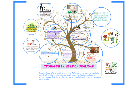 teoria de la multicausalidad by jasbleidy camila hinestroza varon on Prezi