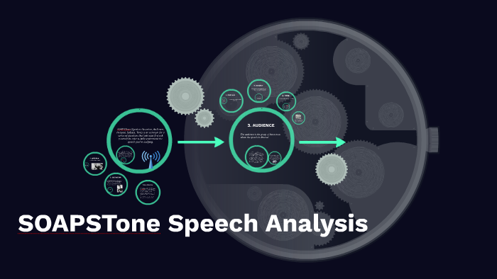 SOAPSTone Speech Analysis by Cameron Covolo on Prezi