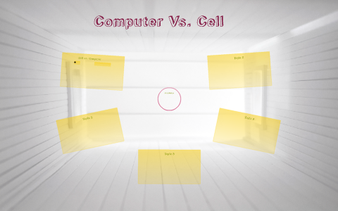 Cell Analogy Project(Computer Parts) by on Prezi