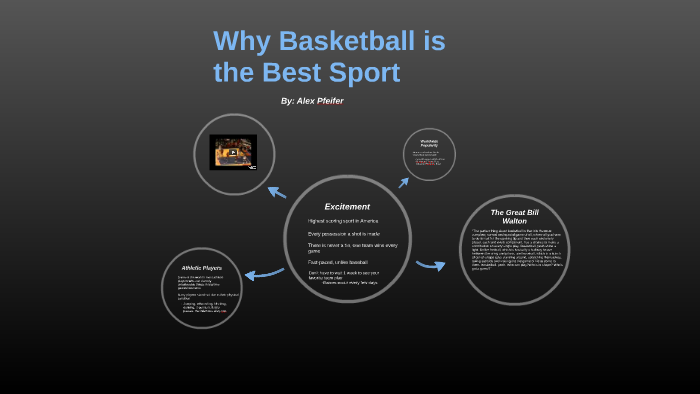 Why Basketball is the Best Sport by Alex Pfeifer on Prezi