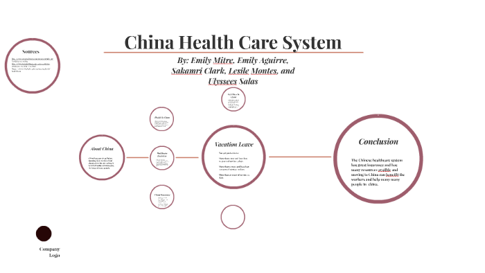China Health Care System by emily mitre on Prezi