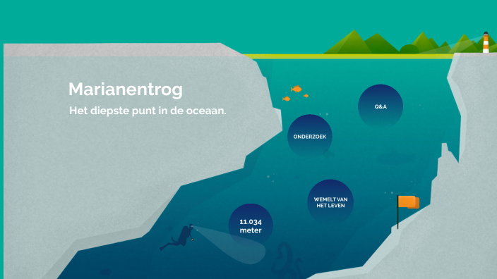 Marianentrog by aisha oosterlinck on Prezi