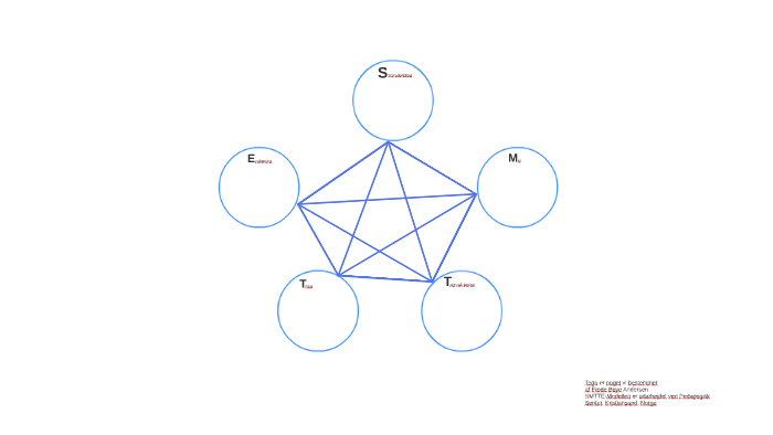 SMITTE model, tom by Joan Heckermann Jensen on Prezi