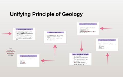 Unifying Principle of Geology by Alicia Taylor on Prezi