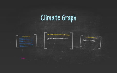 How To Make A Climate Graph by Sarah Styles on Prezi