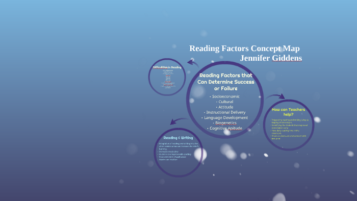 Reading Factors Concept Map by Jennifer Giddens on Prezi