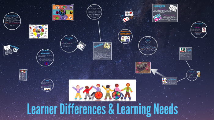 Learner Differences & Learning Needs by Sara Tarek on Prezi