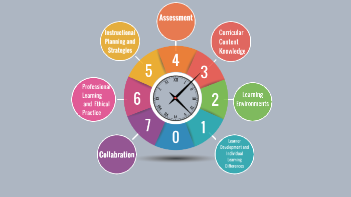 CEC Standards by Alicia Caldwell on Prezi