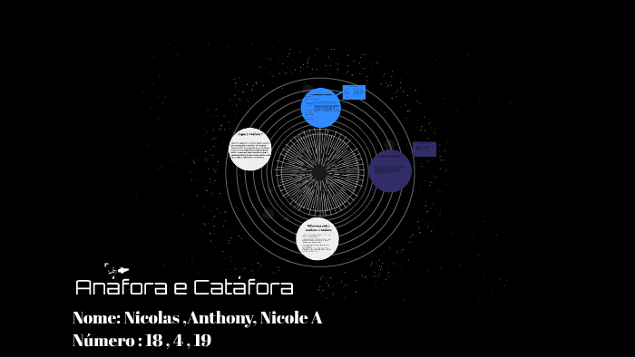 Anáfora e Catáfora by Nicolas Caldeira on Prezi