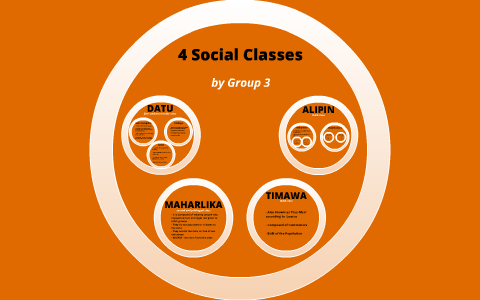 4 Social Classes by Grace Ann Marica on Prezi