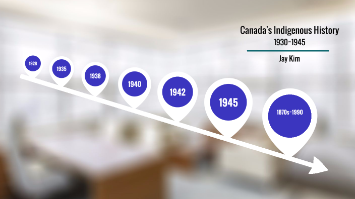 Canada's Indigenous History 1930~1945 by Jay Kim on Prezi