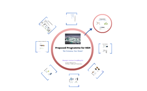 Week 3 Presentation by Nima Aase on Prezi
