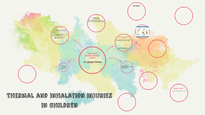 Thermal and Inhalation Injuries in children by reavan thomas on Prezi