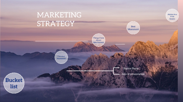 5th Grade Prezi By Sophia Sharp On Prezi