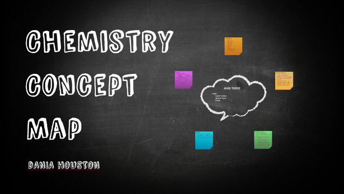 Chemistry Concept Map by Dania Houston on Prezi