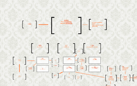 World Without End Family Tree by Aly Anixter on Prezi
