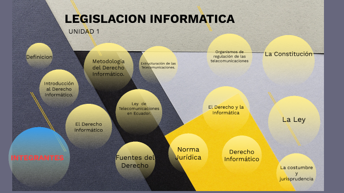 LEGISLACION INFORMATICA by JULEIDY ELIZABETH MACIAS QUIÑONEZ on Prezi