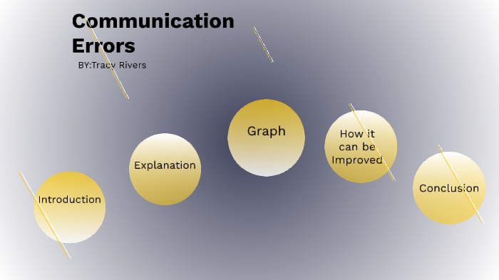 Communication errors by Tracy Rivers on Prezi