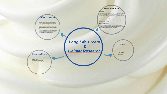 Long Life Cream by sarah t on Prezi