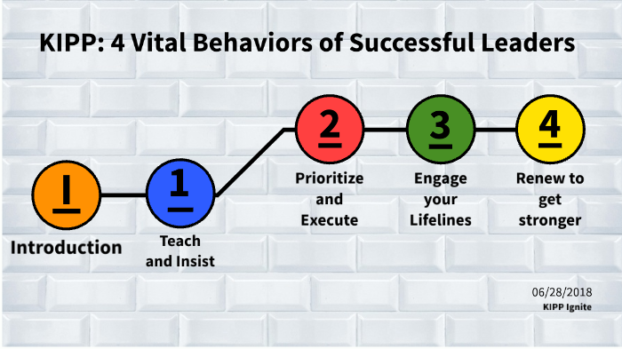 KIPP Leadership Vital Behaviors by Danielle Johnson on Prezi