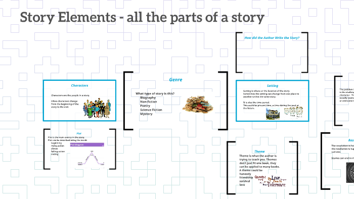 Story Elements - all the parts of a story by Sabina Carlson on Prezi