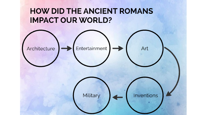 Ancient Rome Visual by ellie hill on Prezi