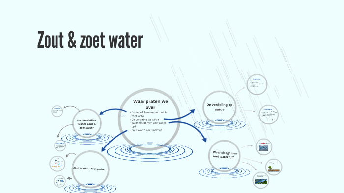 Zout & zoet water by Kristien Cool on Prezi