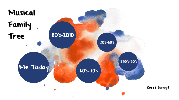 Musical Family Tree by Korri Spruyt on Prezi